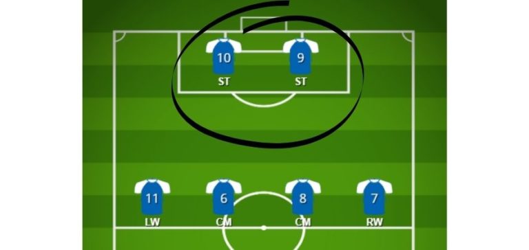 What Does ST Mean in Soccer? (Position Explained)